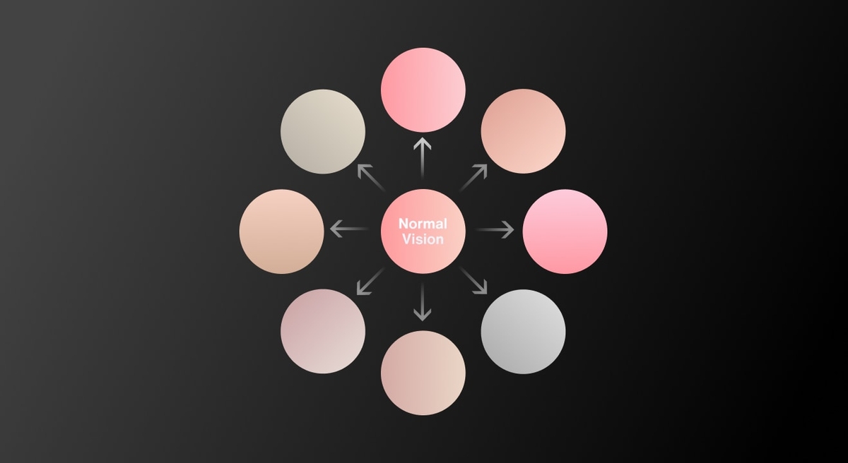 23 Awesome Figma Plugins 2022.